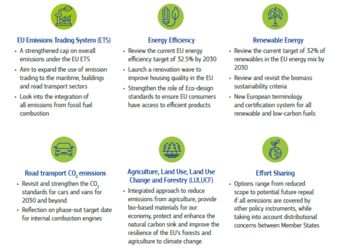Europe’s new 2030 target - Energy Cities
