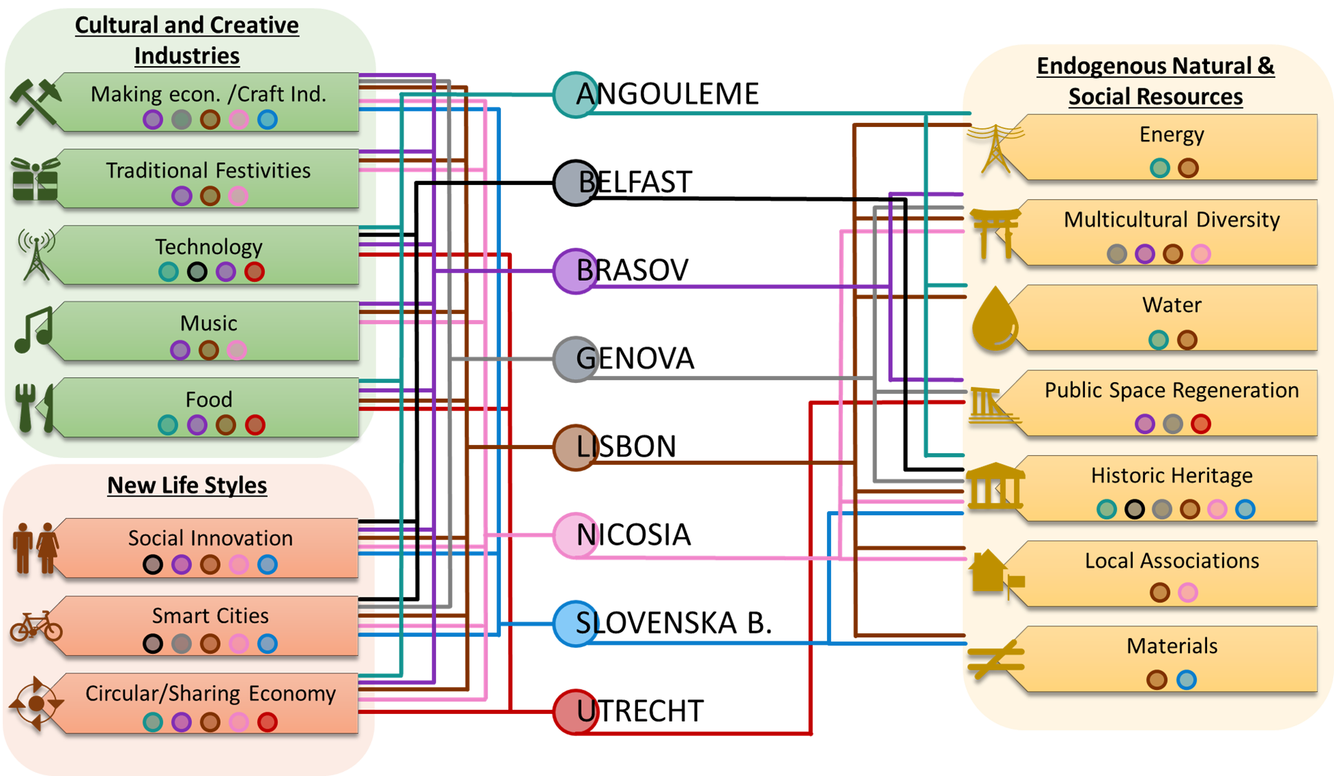 HUB-IN - Energy Cities
