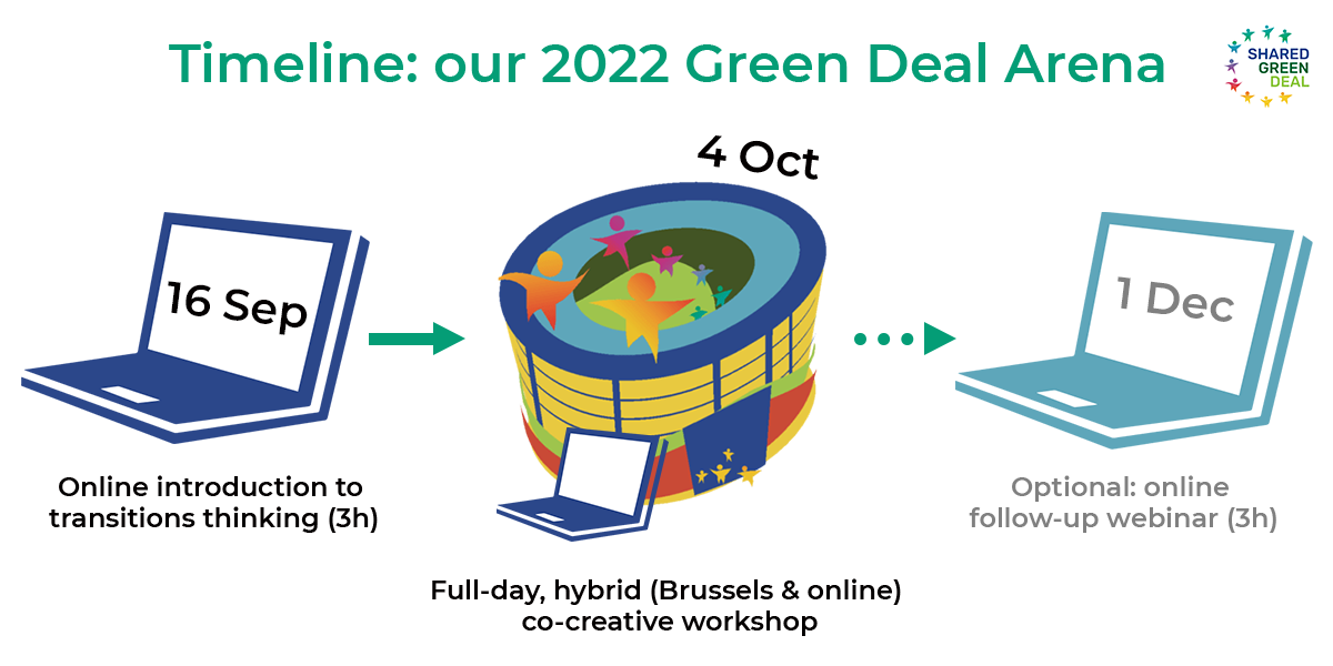 Green Deal Arena - Energy Cities