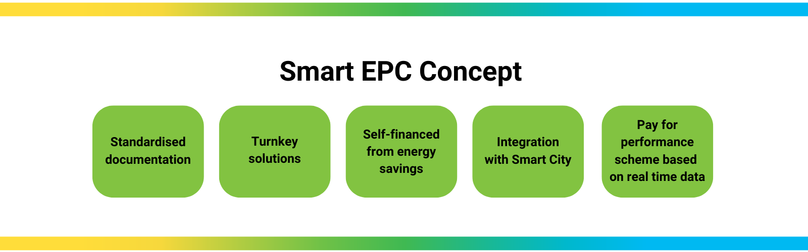 Smart Epc Energy Cities