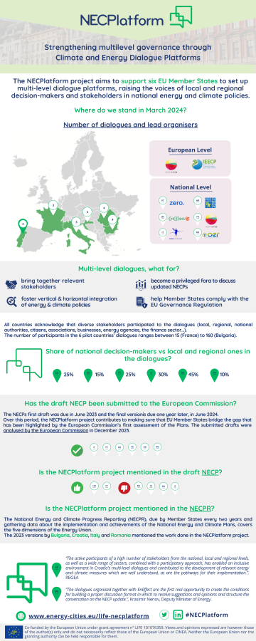 NECPlatform - Energy Cities