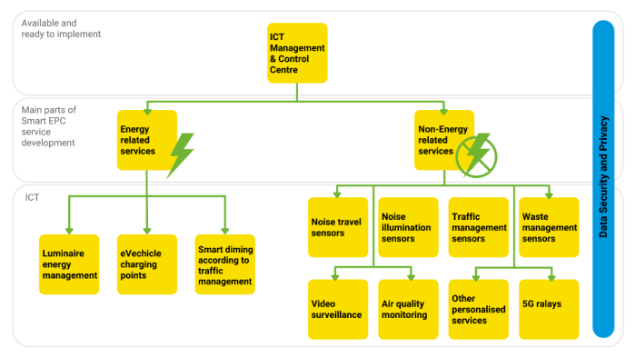 Smart EPC: the next generation of energy performance contracting ...