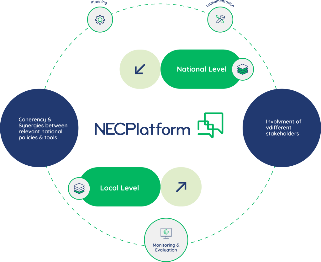 NECPlatform - Energy Cities