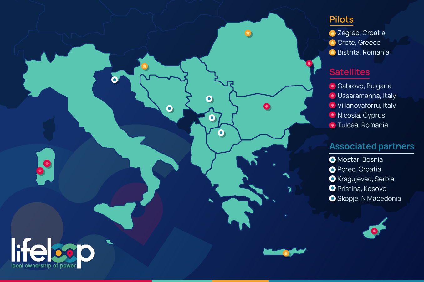LIFE LOOP - Who are we page - Energy Cities