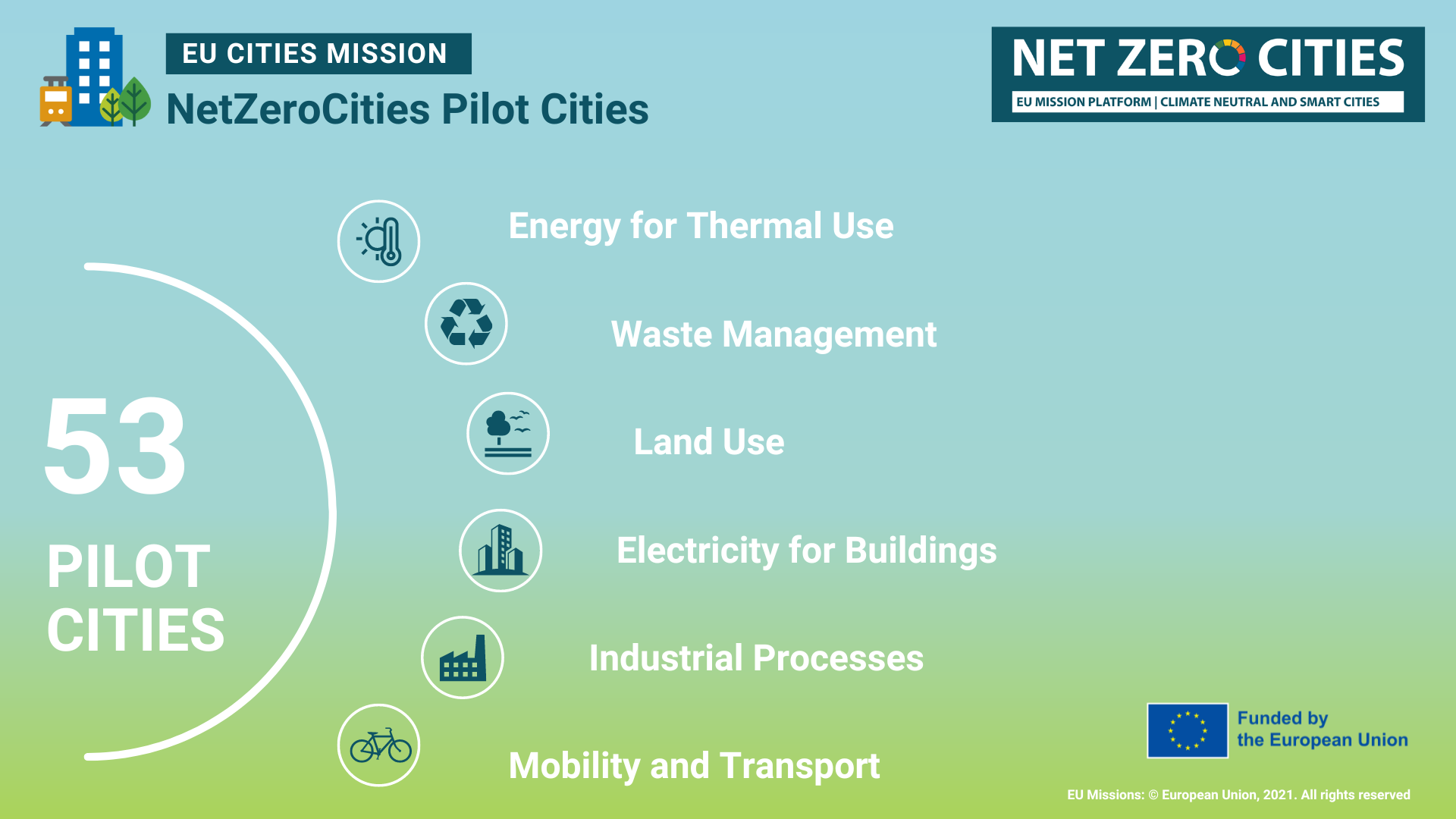 Getting to Climate Neutrality - Energy Cities