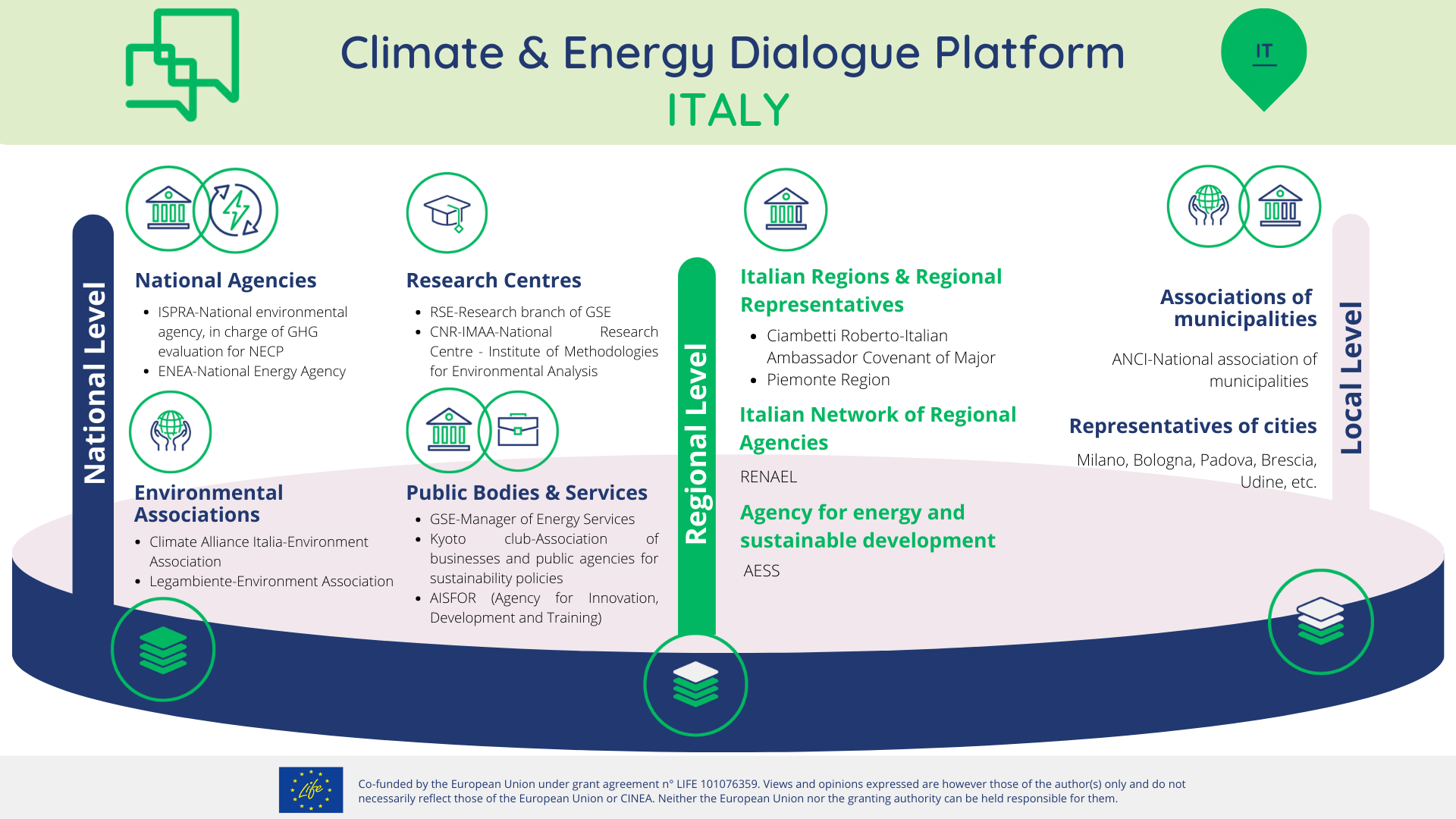 NECPlatform - Countries - Energy Cities