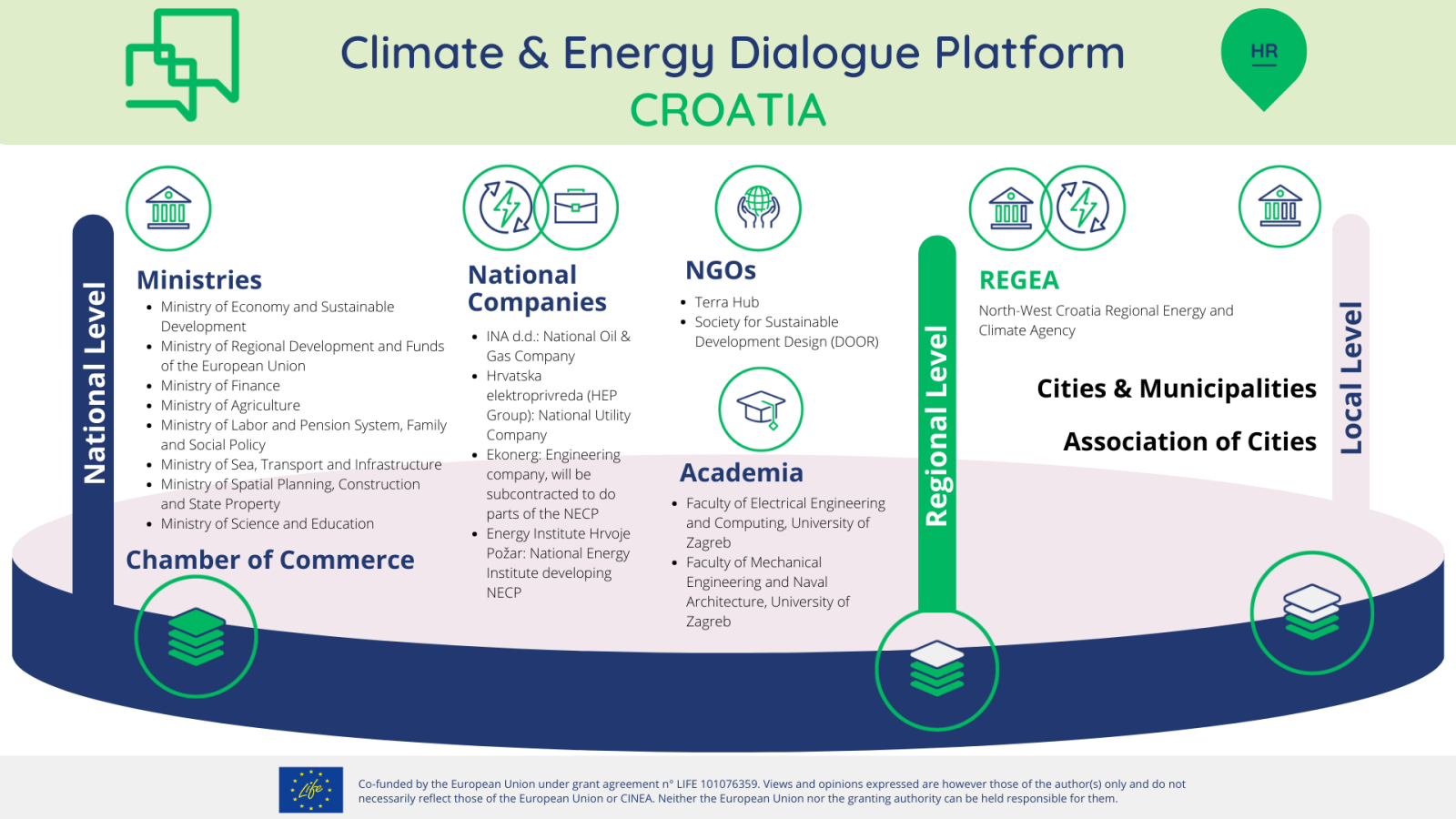 NECPlatform - Countries - Energy Cities
