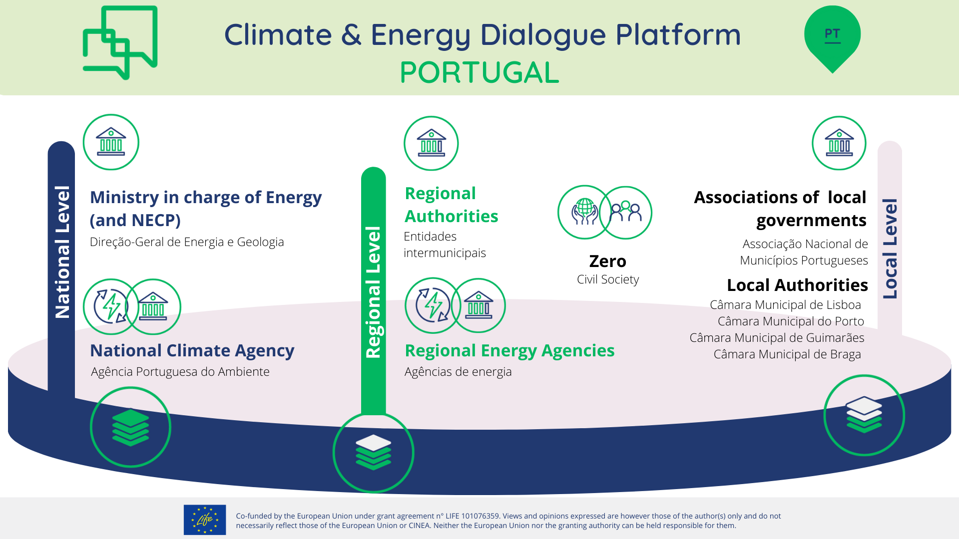 NECPlatform - Countries - Energy Cities