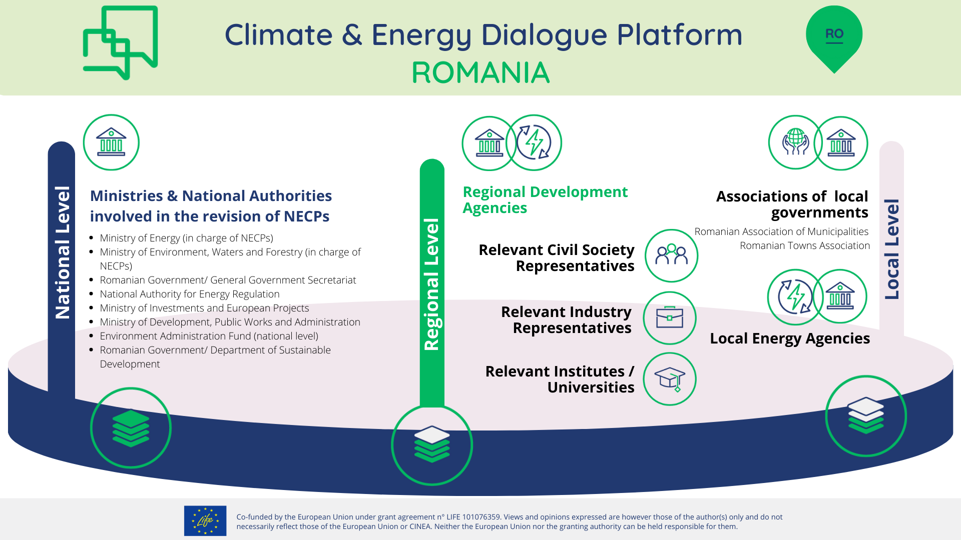 NECPlatform - Countries - Energy Cities