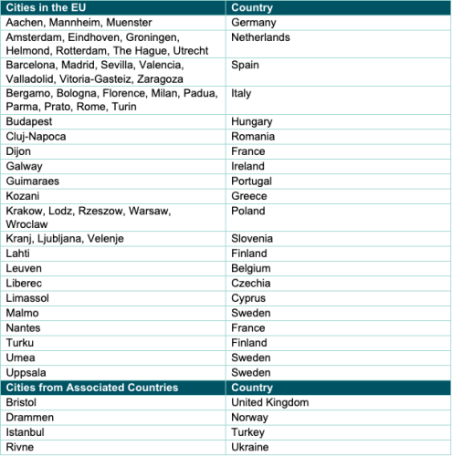 Getting to Climate Neutrality - Energy Cities