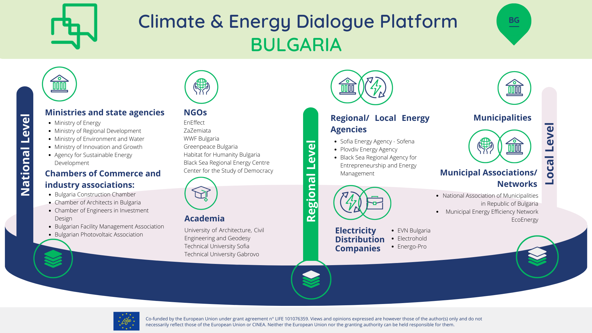 NECPlatform - Countries - Energy Cities