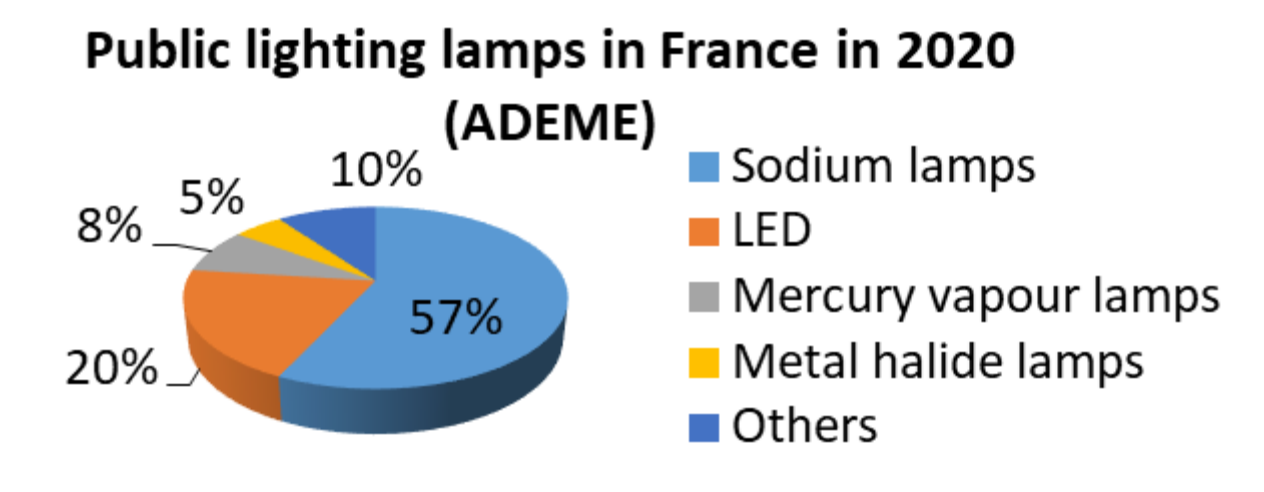 Public lighting models and management in France - Energy Cities