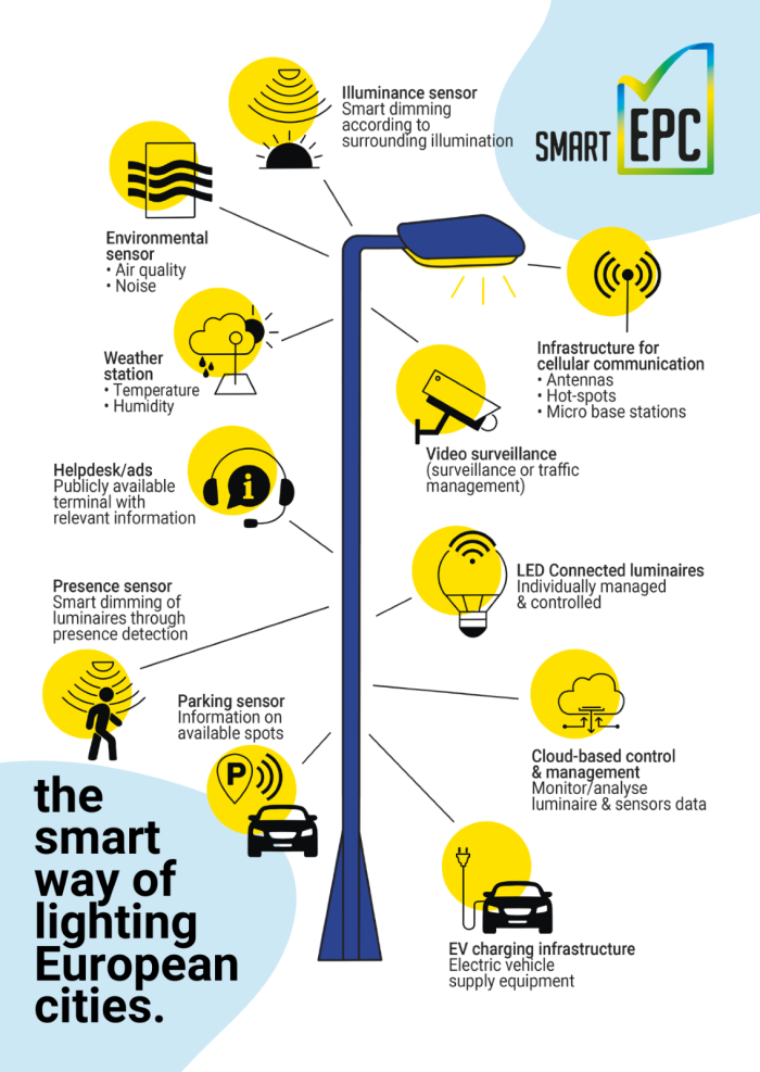 The evolution of public lighting, from torches to smart services ...
