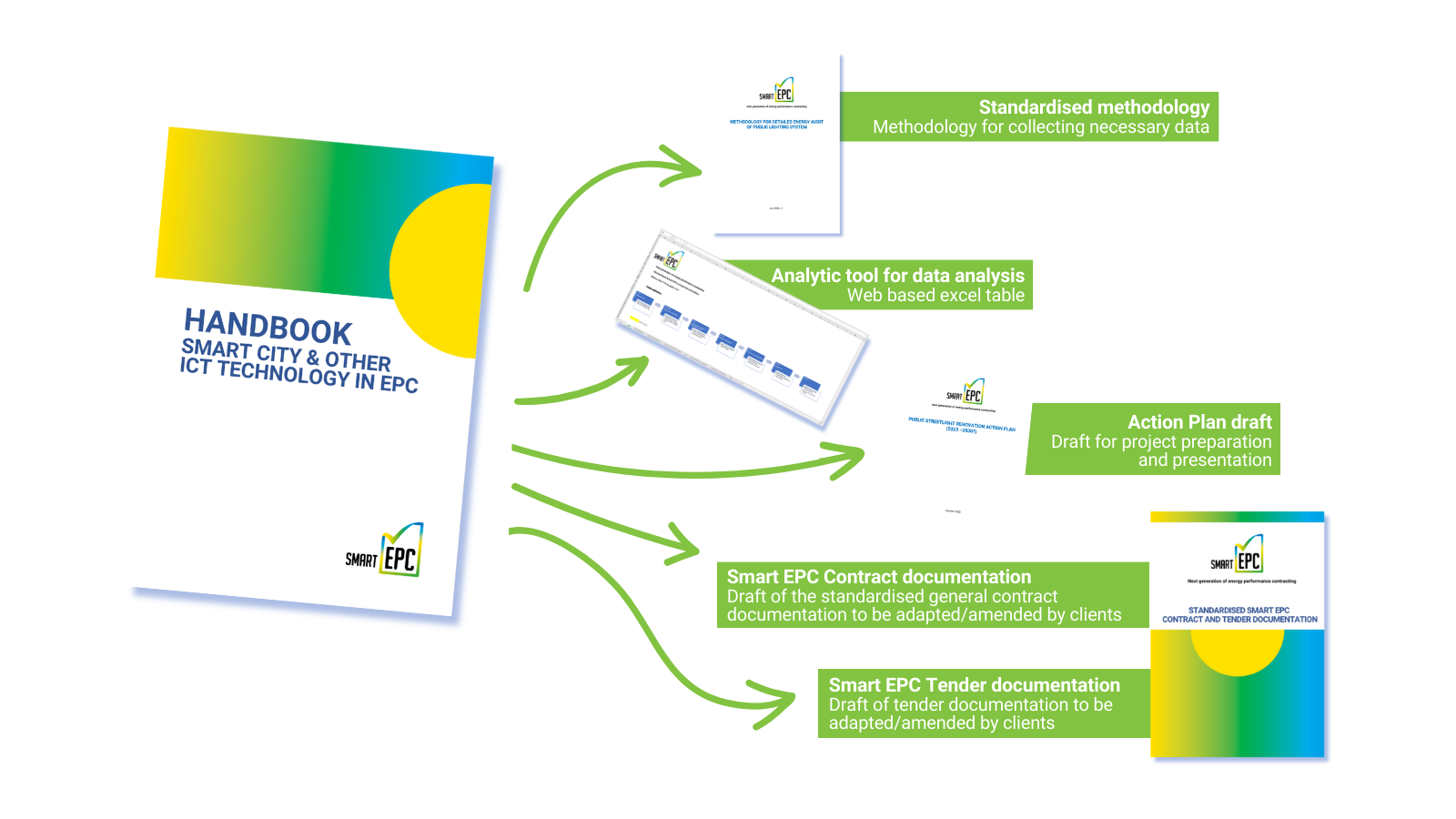 Standardised Smart EPC contract and tender documentation - Energy Cities