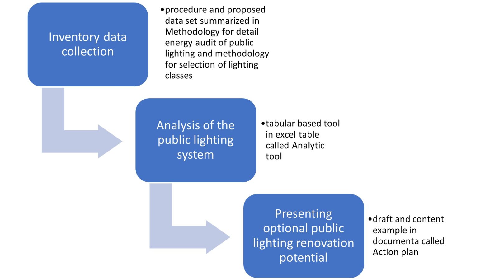 Standardised Smart EPC contract and tender documentation - Energy Cities