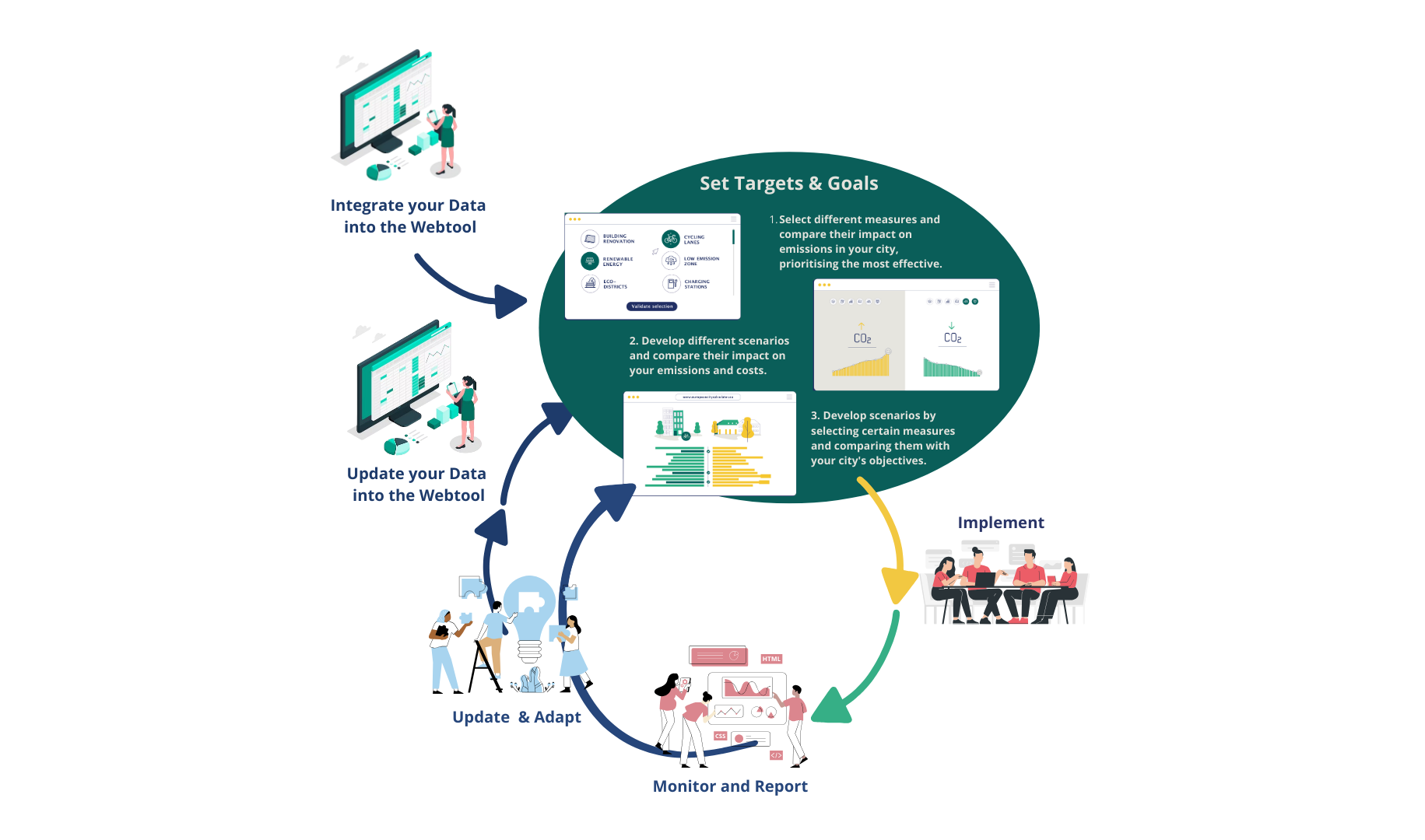 The EUCityCalc learning programme: design your city's transition ...