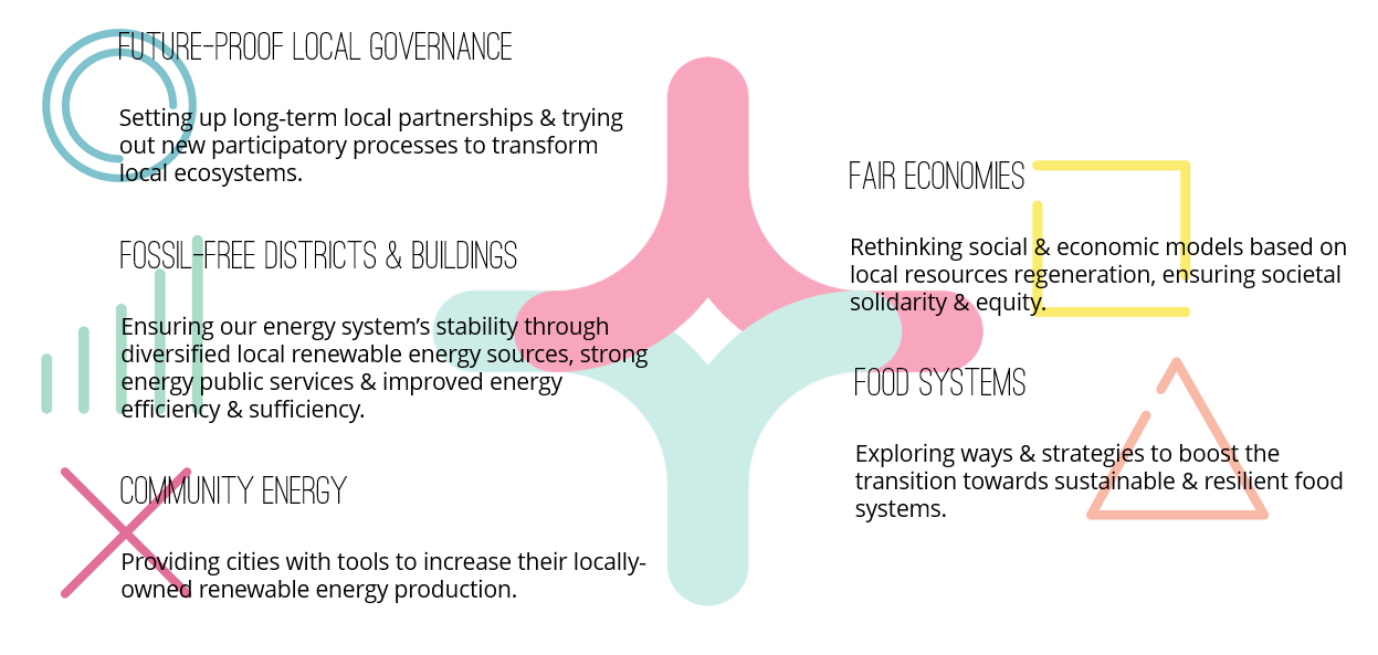 SPARKLE - Learning Offer page - Energy Cities